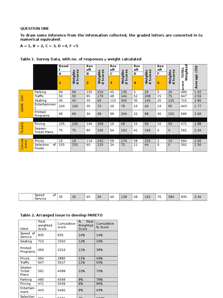 Operations Managment | PDF | Sensitivity Analysis | Profit (Accounting)