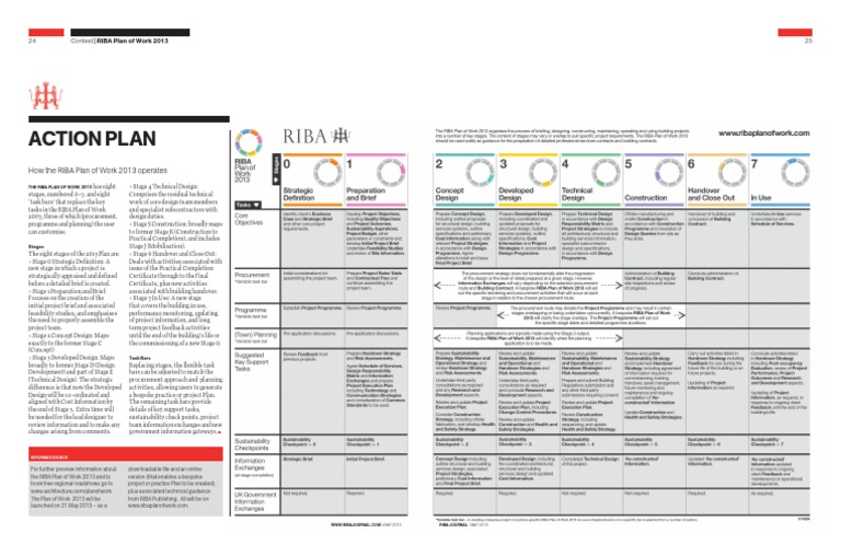 RIBA Plan of Work May 2013 | Computing | Technology