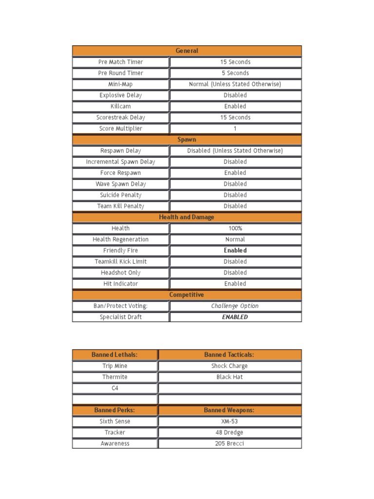 Competitive Game Settings Overview | PDF | History
