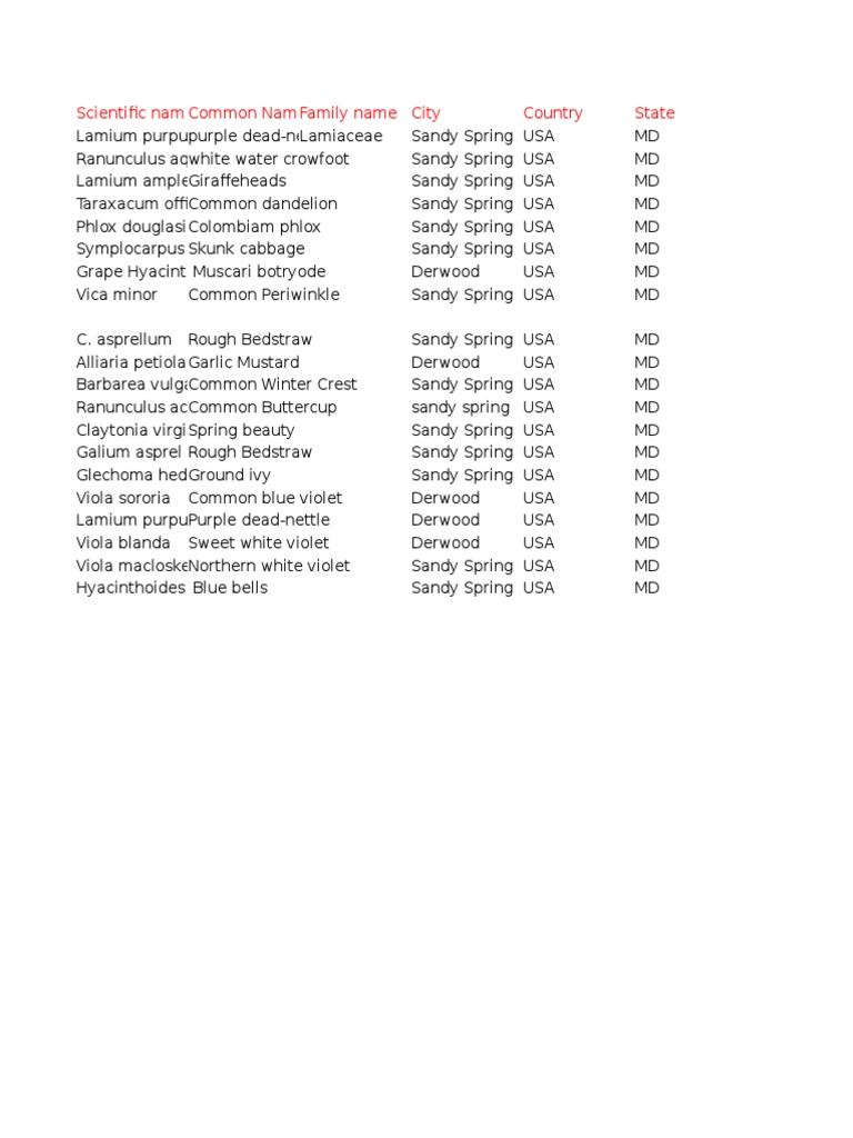 Wildflower Spreadsheet Elise Cumberbatch 2 | PDF | Edible Plants ...