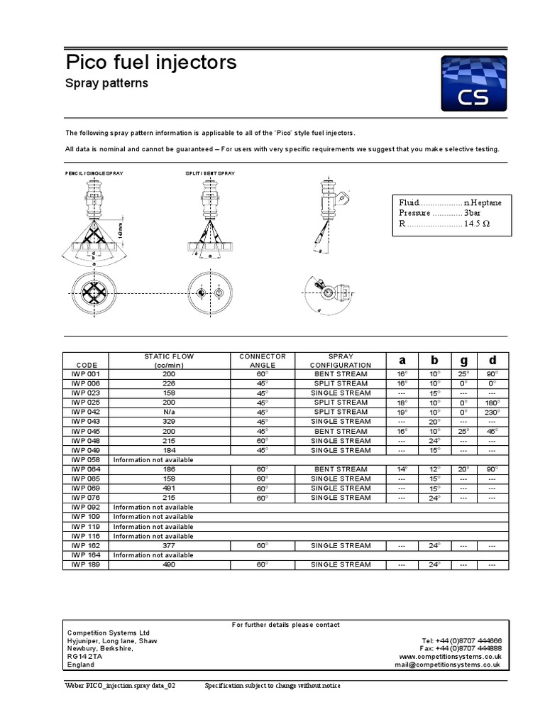 Spray Pattern Specifications for Pico Fuel Injectors: Nominal Flow ...