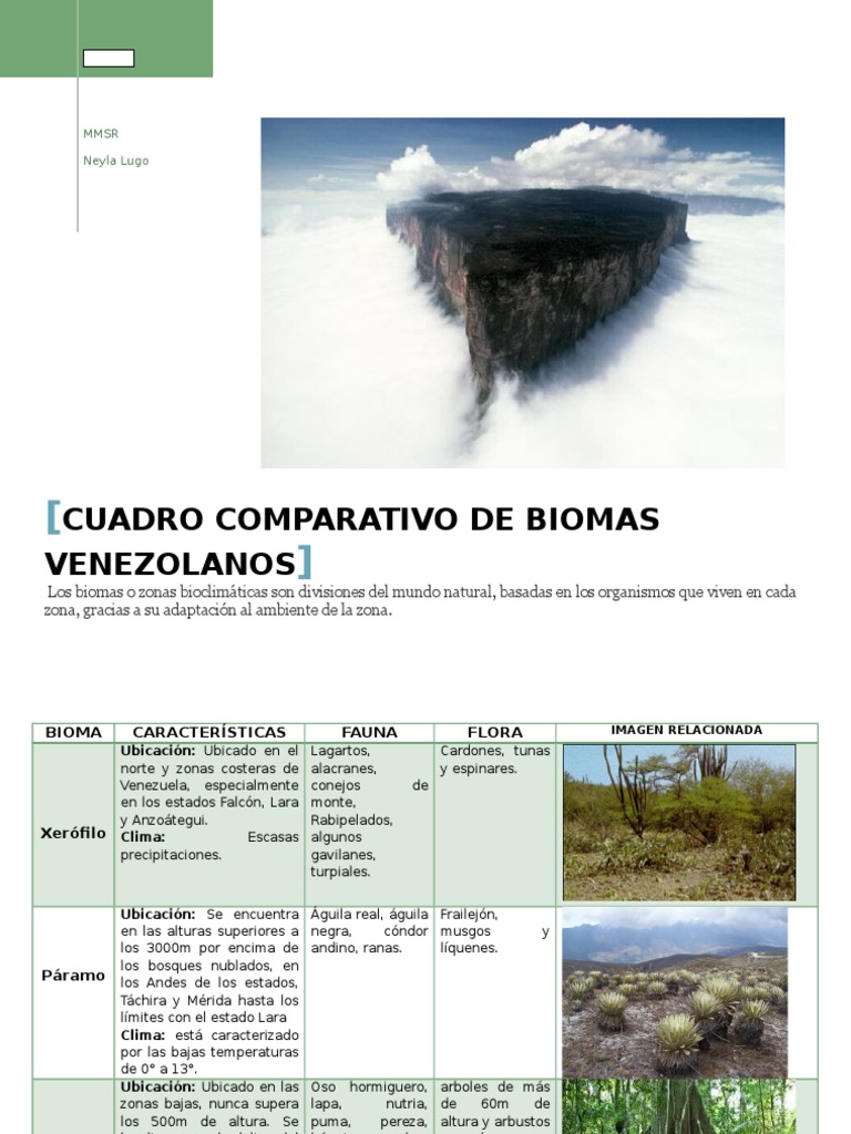 CUADRO COMPARATIVO DE LOS BIOMAS VENEZOLANOS Y SUS CARACTERÍSTICAS ...