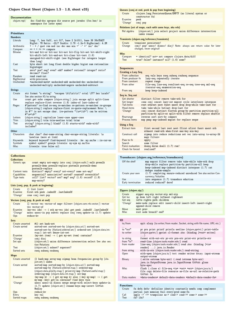 Cheatsheet Usletter Color | PDF | Anonymous Function | Clojure