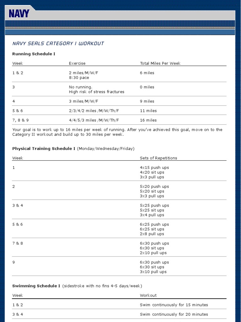 Navy SEAL Category I Workout Plan | PDF | Physical Fitness | Hobbies