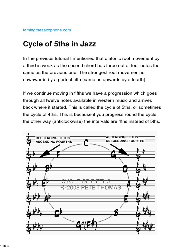 Cycle of Fifth | Chord (Music) | Interval (Music)