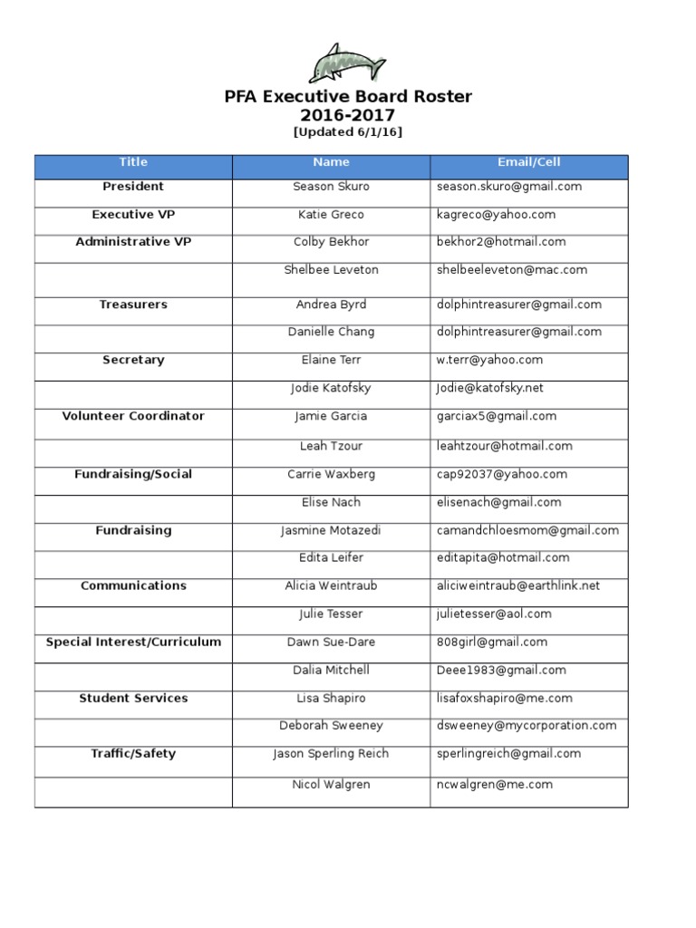 PFA Executive Board 2016-2017 Roster | PDF