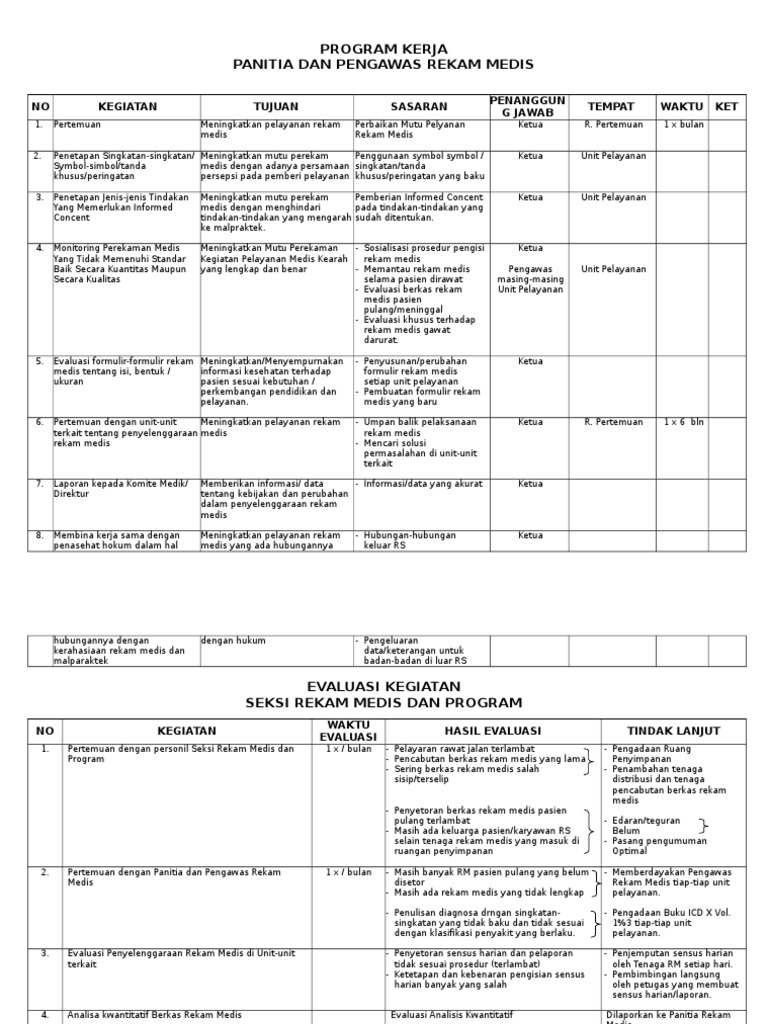Kerja Rekam Medis - Perumperindo.co.id