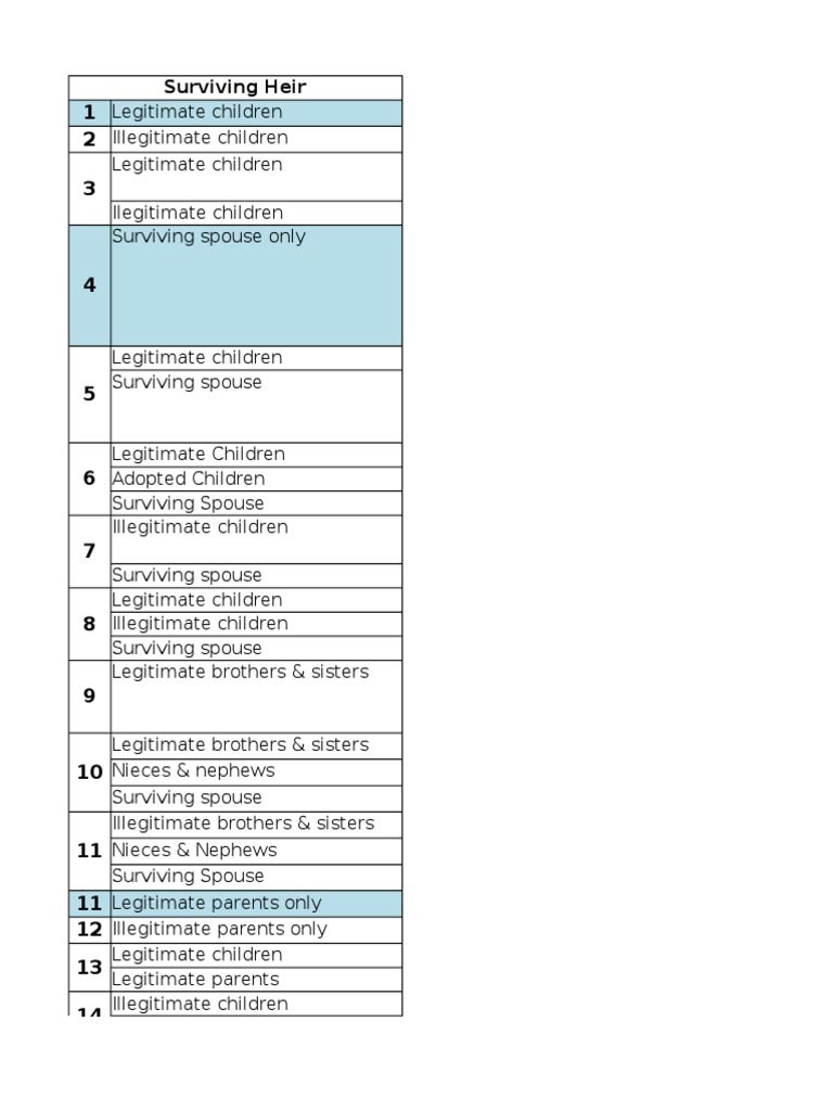 Intestate succession rights of heirs under Philippine law | PDF | Legal ...