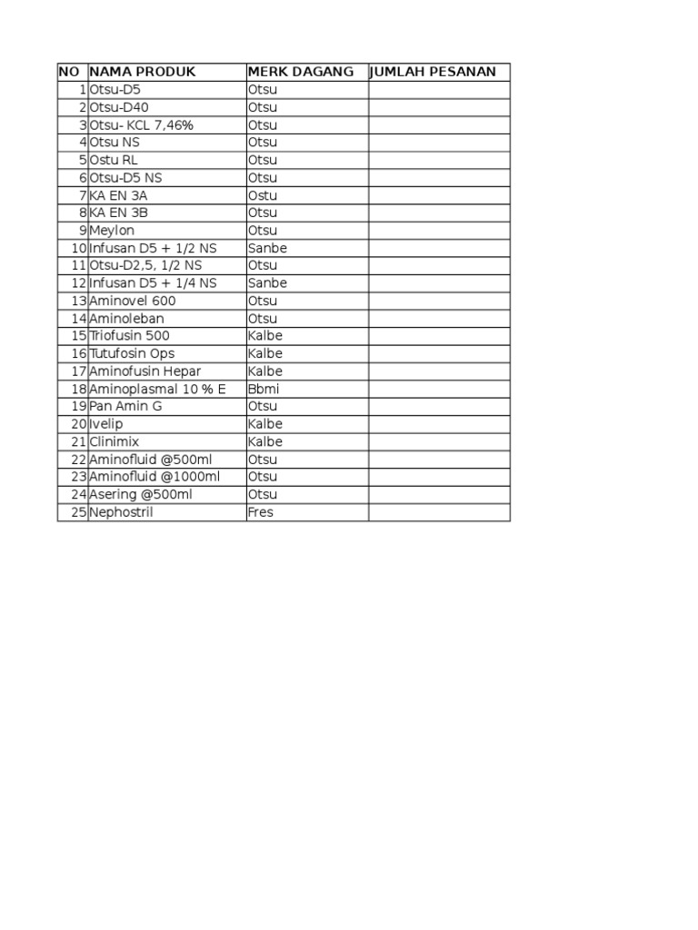 Cairan Infus | PDF