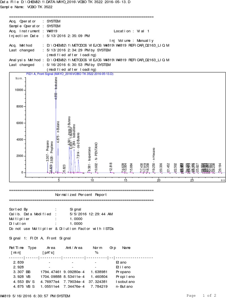 Gas Analysis Report for Sample VOBO TK 3522 | PDF