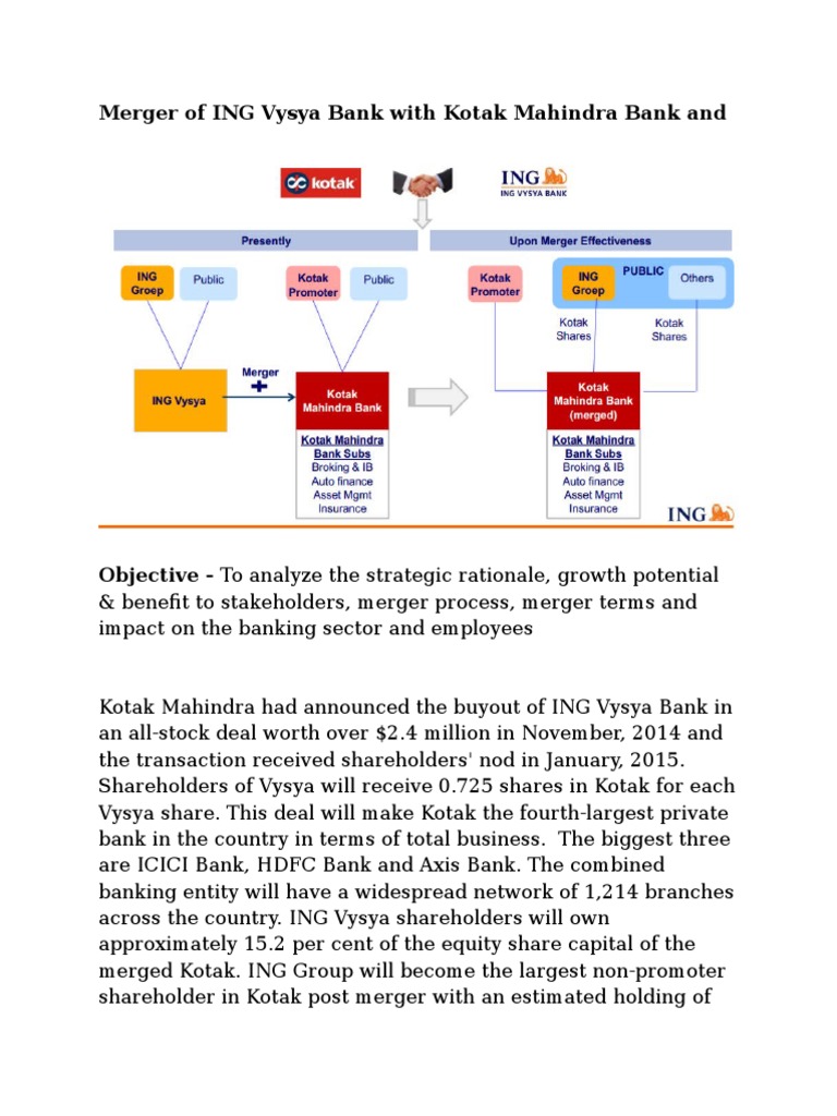 Merger of ING Vysya Bank With Kotak Mahindra Bank | PDF | Ing Group ...