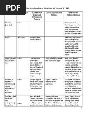 Canterbury Tales Characters Chart