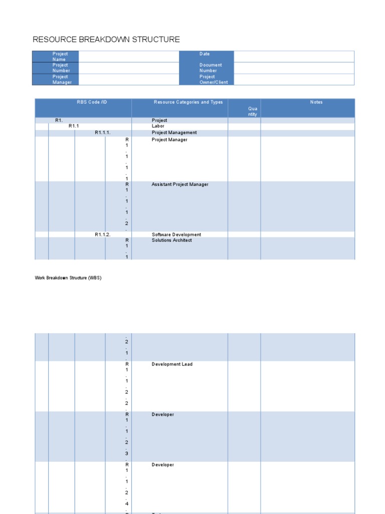 Resource Breakdown Structure Template Excel