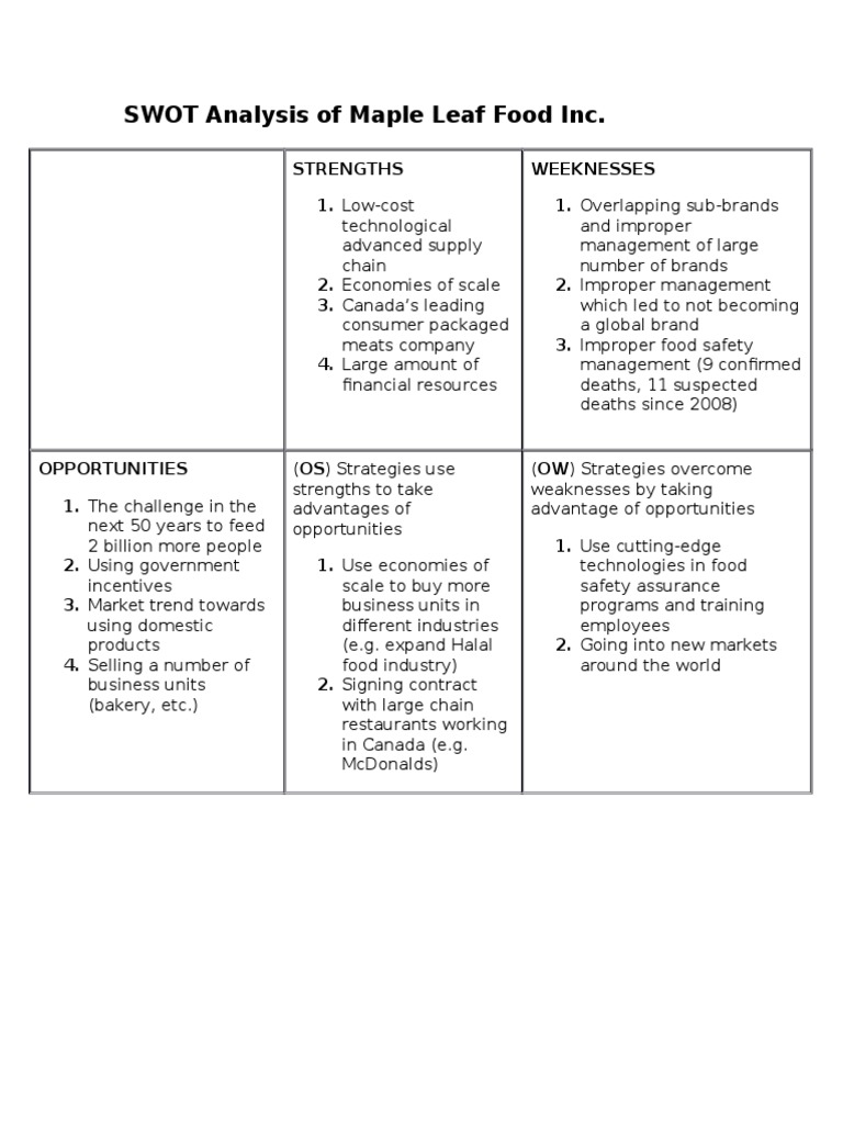 SWOT Analysis of Maple Leaf Foods | PDF