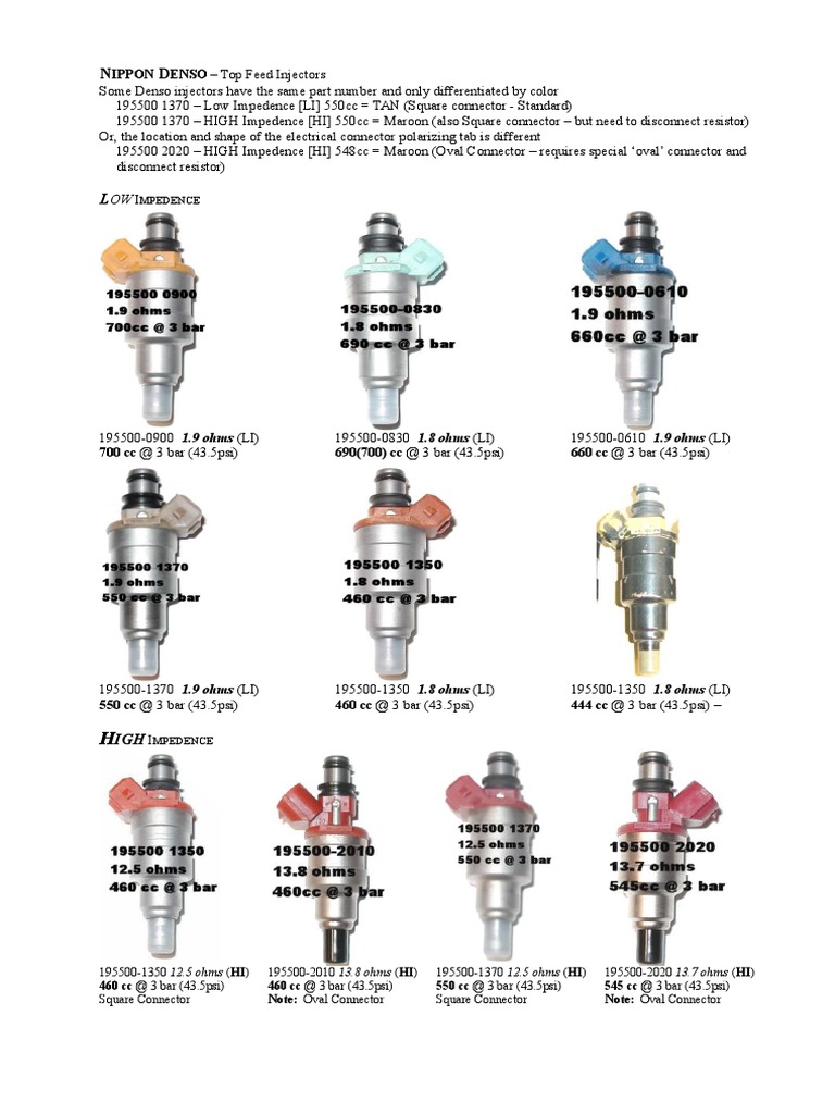 Z Injector - Types - Nippon Denso 2 | PDF