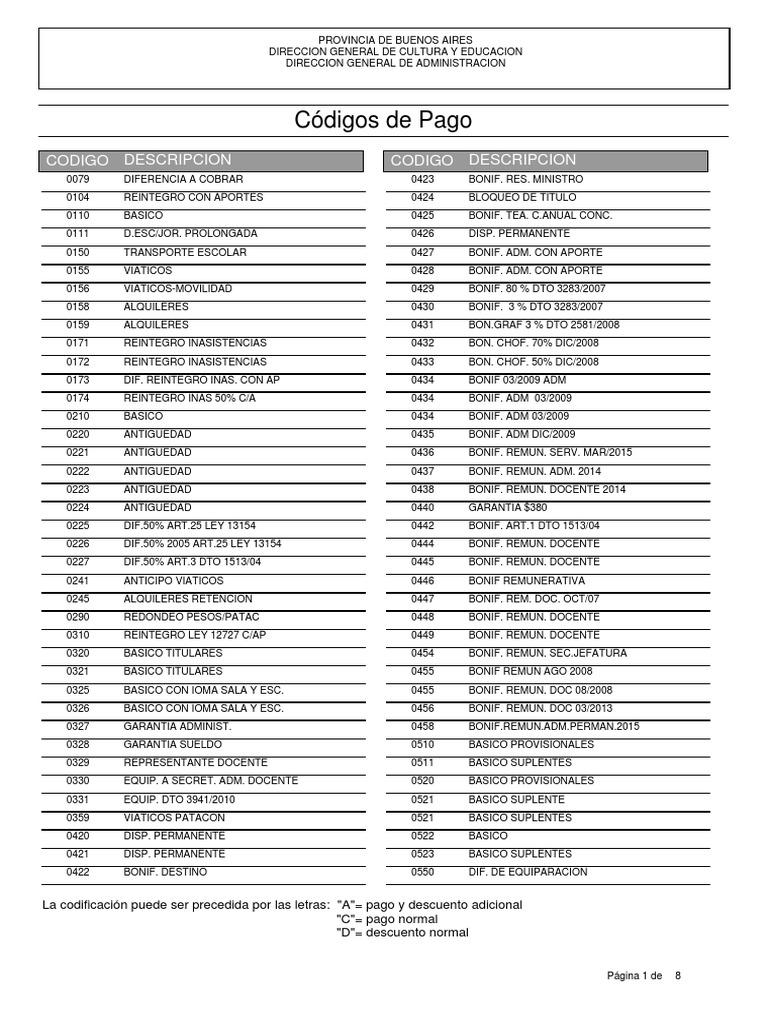 Codigos | PDF