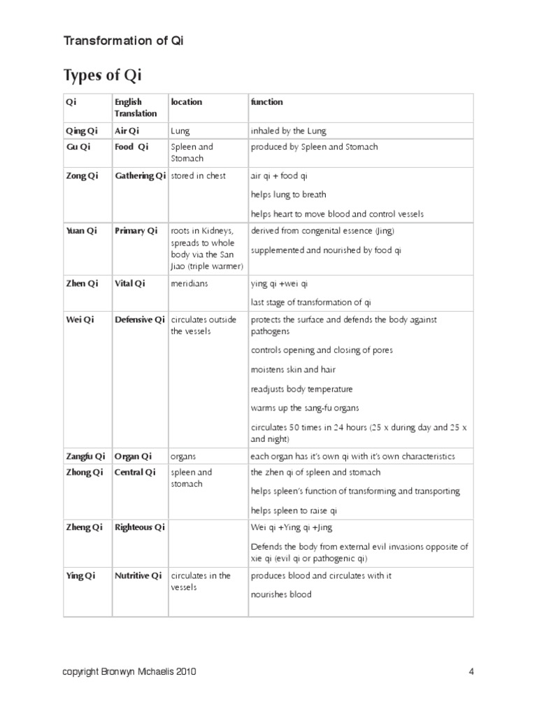 Types of Qi | PDF | Qi | Lung