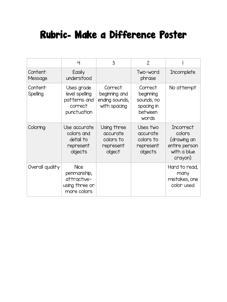 Rubric for Make a Difference Poster | PDF