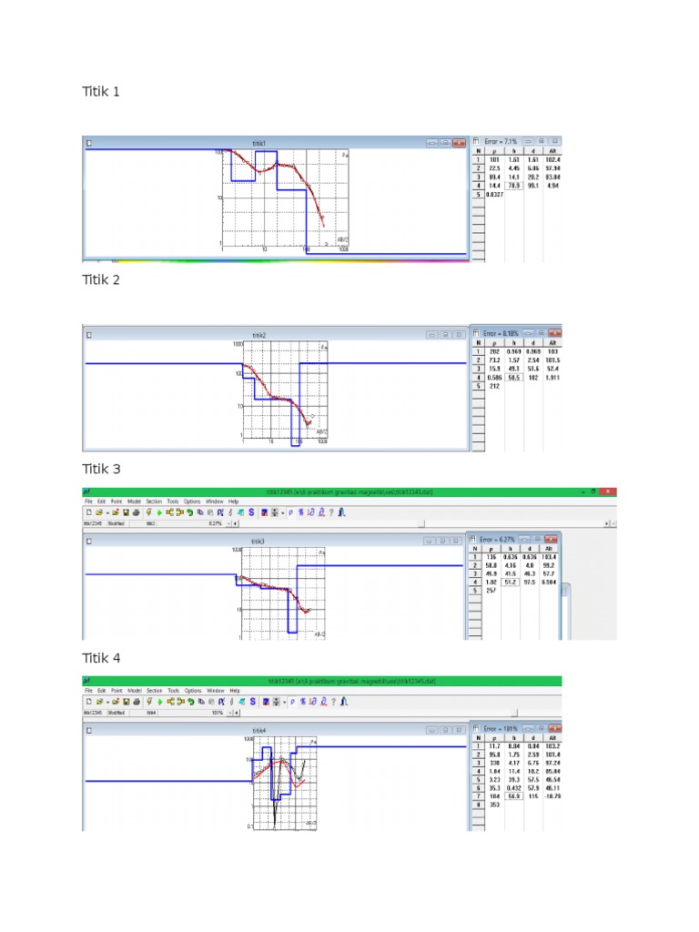 Pengolahan Data VES/MT Dengan Perangkat Lunak IP2win Lengkap | PDF