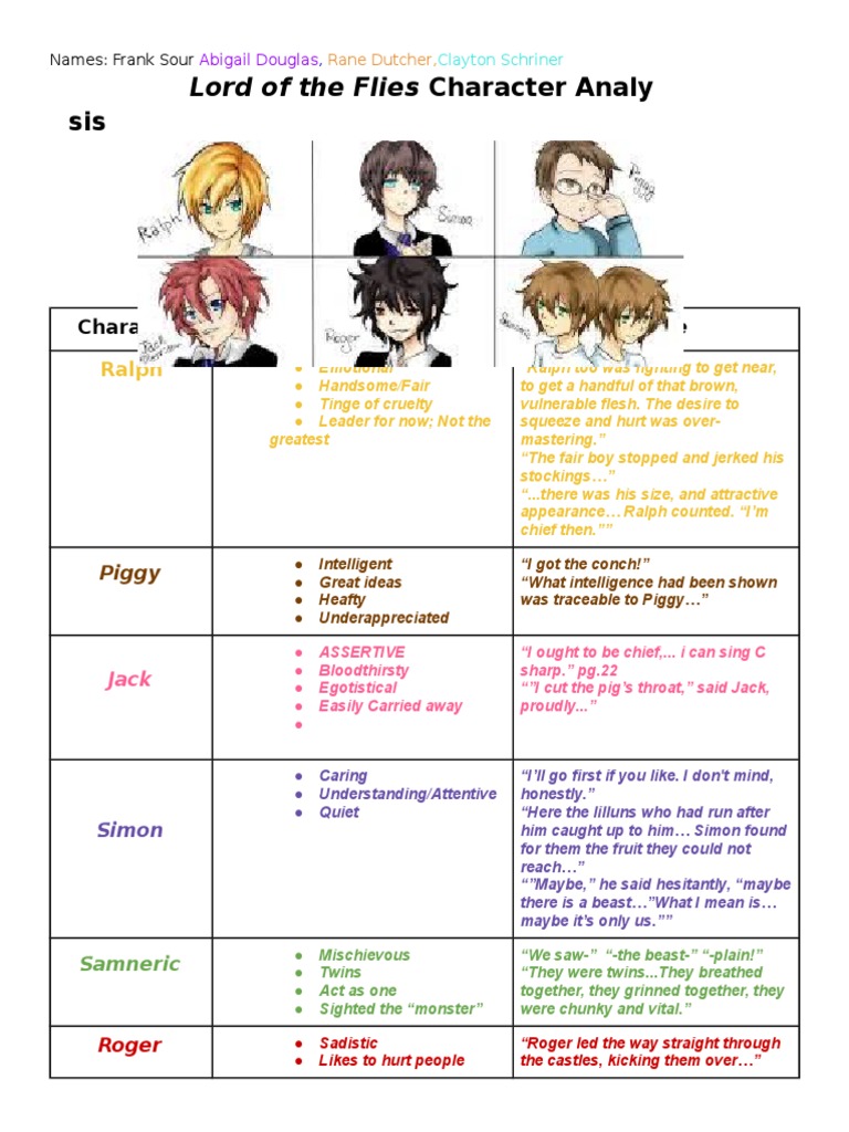 Lord of The Flies Character Analy | PDF | Poetry