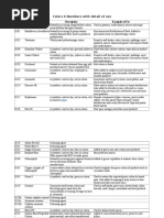List of INS Numbers | PDF | Salt (Chemistry) | Hydroxide