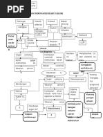 Laporan Pendahuluan Adhf | PDF