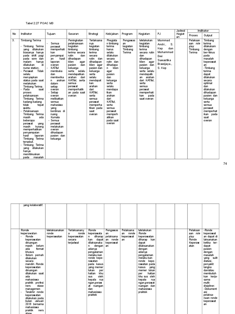 Contoh POAC M3 | PDF | Kesehatan Holistik