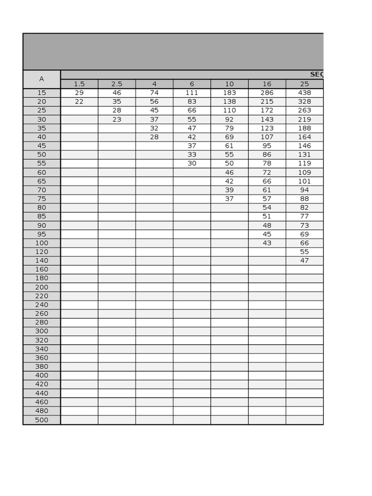 Tabela Amperagem X Metros X Bitola | PDF