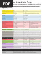 Stages of Anaesthesia Notes | PDF | Anesthesia | Breathing