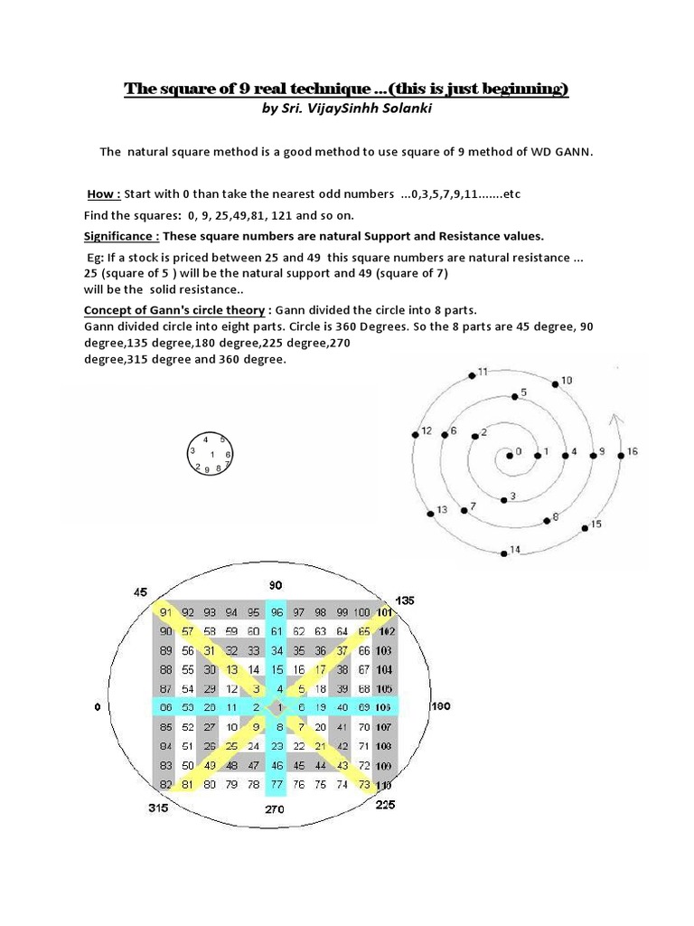 Gann Square of 9 Trading Techniques | PDF | Economics | Teaching ...