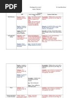 MRNI-R Complete Scale Table Format | PDF | Homosexuality | Behavioural ...