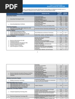 Adb International Staff Salary Structure 2024 | PDF