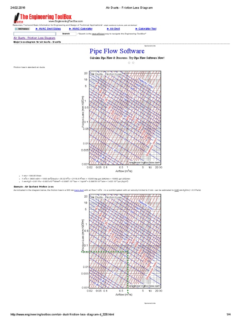 Air Ducts - Friction Loss Diagram | PDF | Gases | Building Engineering