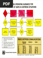 Security Charts Q6099-New | PDF