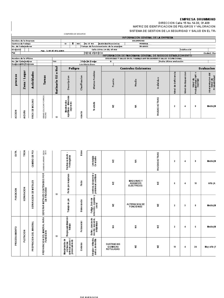 Formato Matriz de Peligros -GTC 45 2012- Minas BT | Terremotos | Radiación