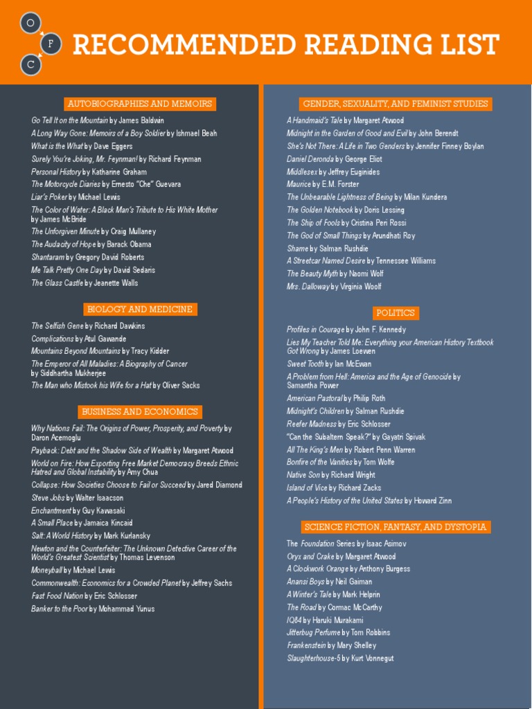 Recommended Reading List | PDF | Young Adult