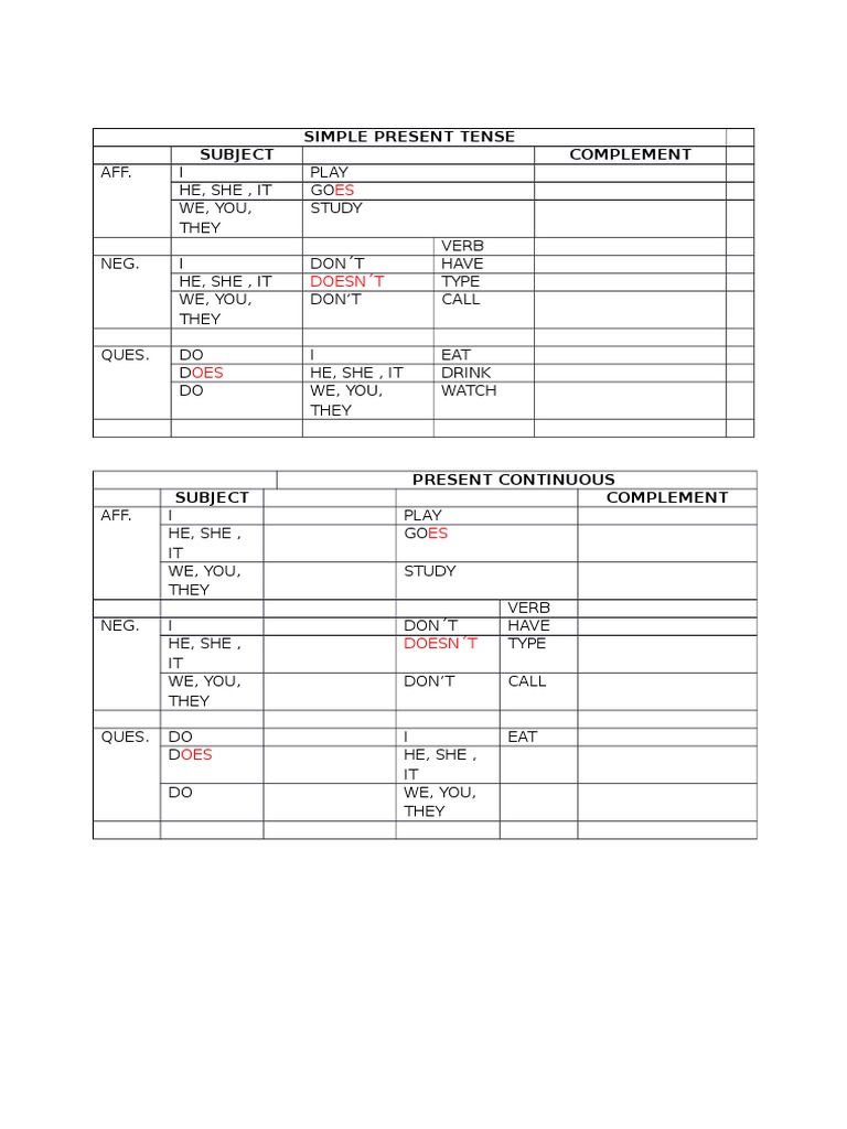 Simple Present Tense Subject Complement | PDF