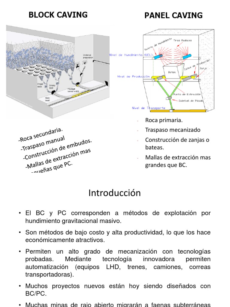 Métodos de Explotación: Block y Panel Caving | PDF | Minería | Industrias