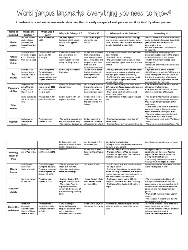 Landmark Facts Chart | PDF