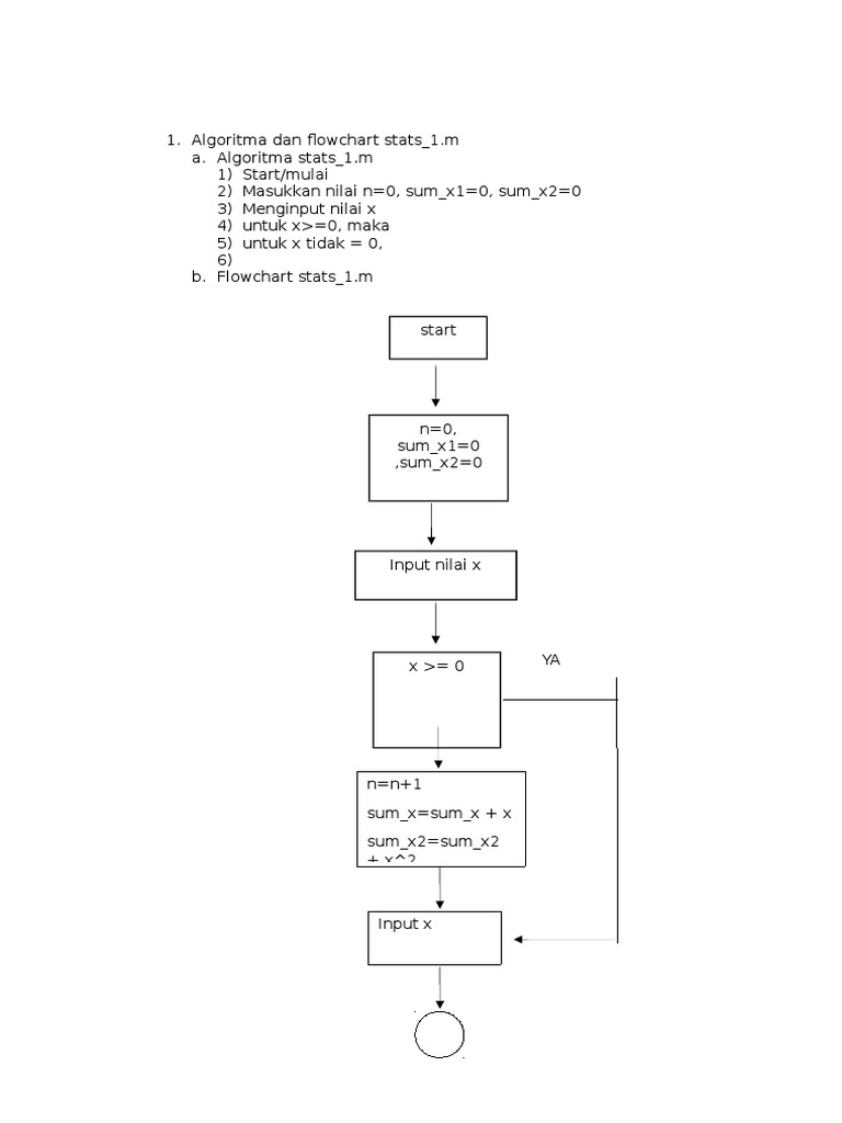 Algoritma Dan Flowchart | PDF