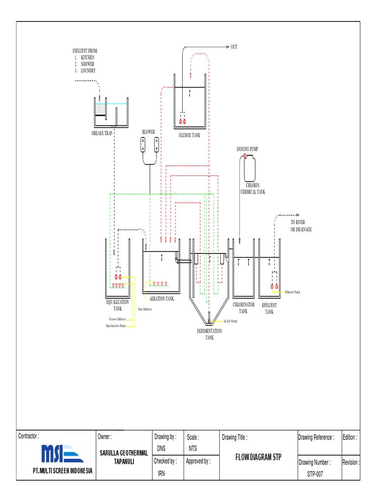 STP Drawing PDF | PDF