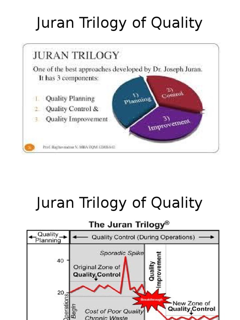 Jurans Trilogy | PDF