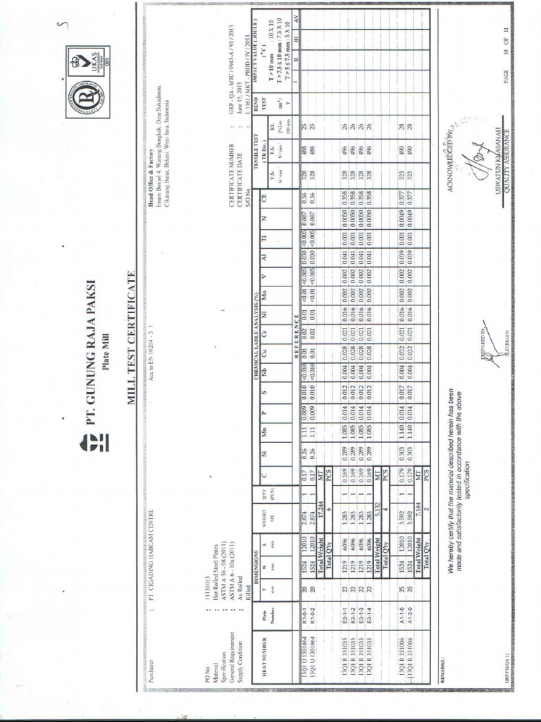 Sample Mill Certificate | PDF