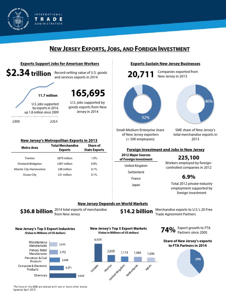 123 Export Data 123 NJ 2015 | PDF | Exports | New Jersey