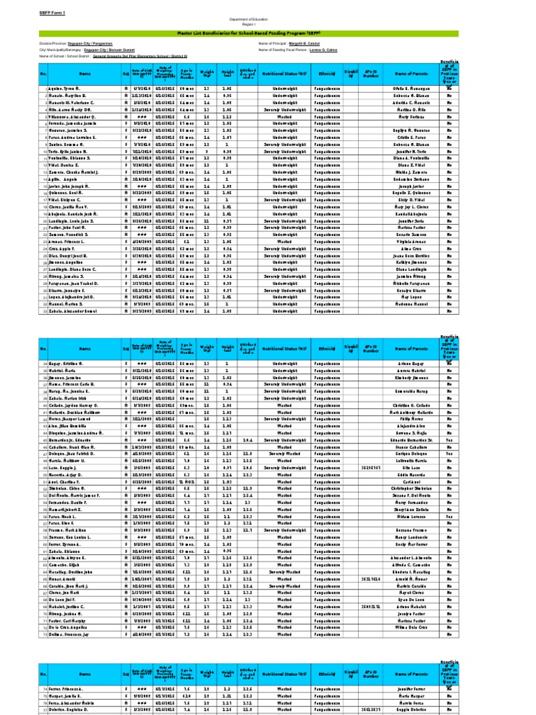 SBFP Form 1: Master List Beneficiaries For School-Based Feeding Program ...