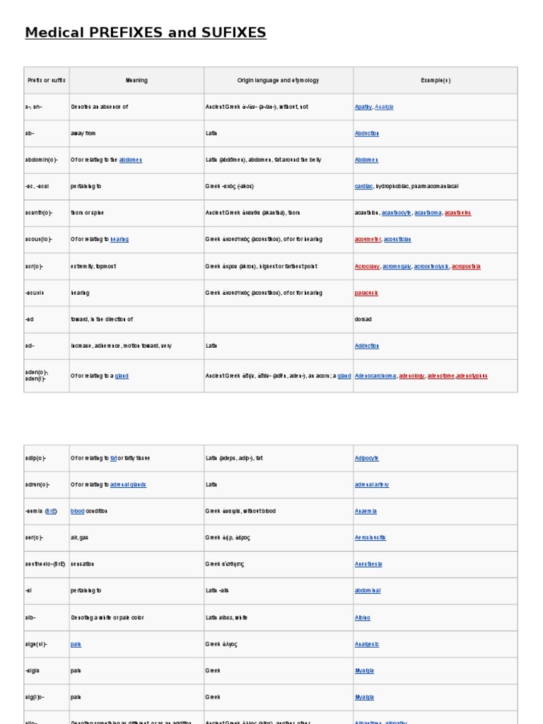 Medical PREFIXES and SUFIXES.docx | Thorax | Human Anatomy