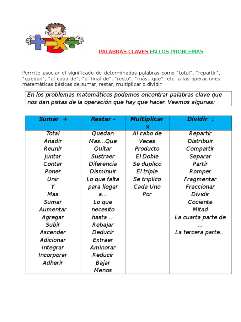 Palabras Claves Que Indican Problemas Y Soluciones Qué Son Las