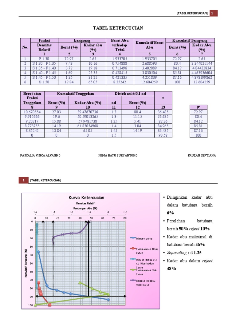 Tugas PBG 2 (Tabel Ketercucian) | PDF
