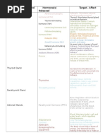 List of Hormones - Hypersecretion and Hyposecretion | PDF | Adrenal ...
