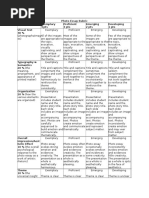 Group Reporting Rubrics | PDF | Behavior Modification | Communication
